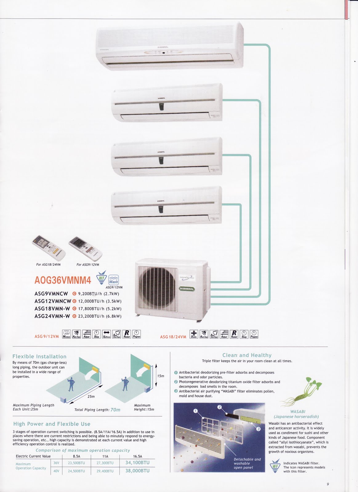 A C G E N E R A L: AC Multi Split General
