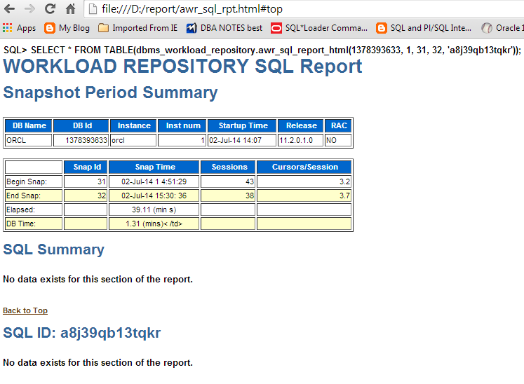 All About Oracle (SQL, PL/SQL , Forms and Reports) & UNIX: Oracle DBMS ...