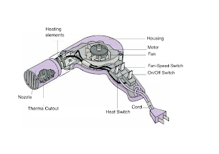 About hairdryer/ Über Haartrockner: How to repair a Hairdryer