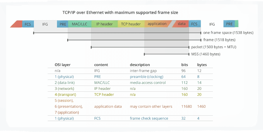 IceSuntisuk: MTU คืออะไร