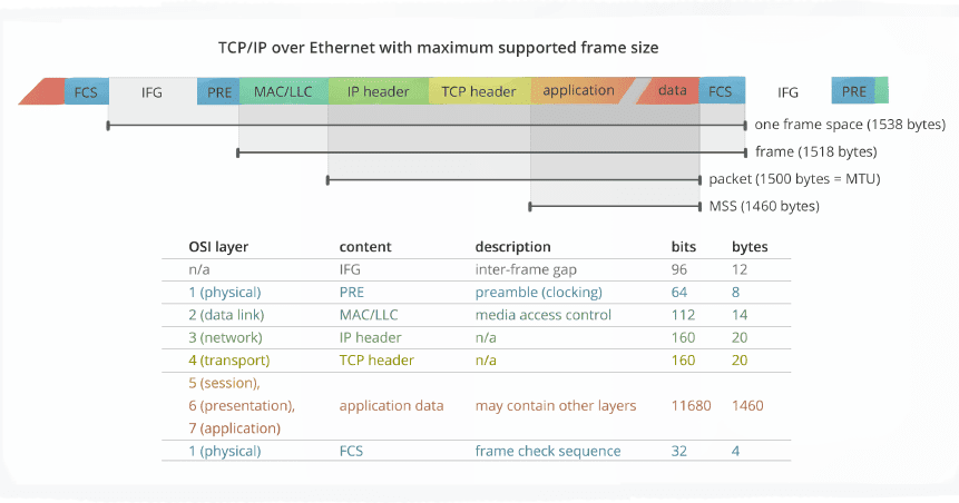 IceSuntisuk: MTU คืออะไร