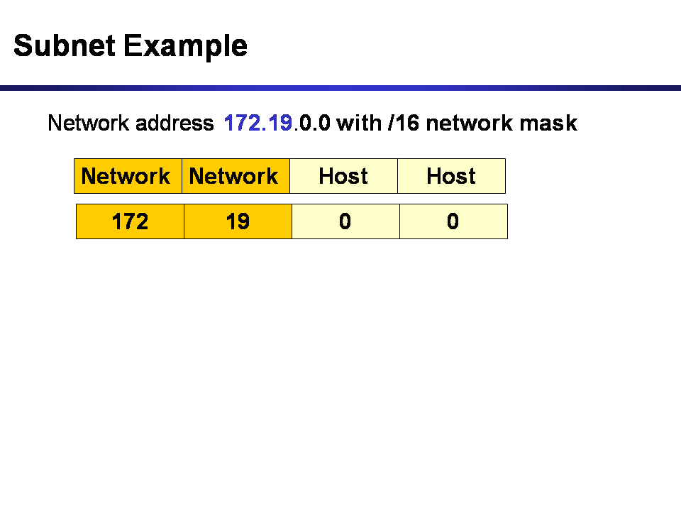 THE SCHOOL OF CISCO NETWORKING (SCN): SUBNETTING TUTORIAL: