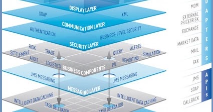 Digital Technology Architecture: What is Technical Architecture ...