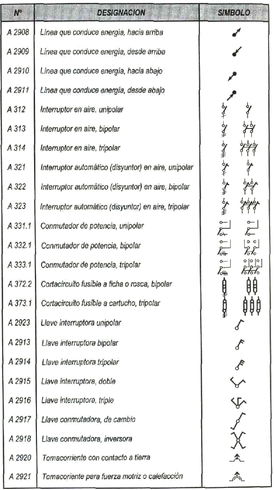 Simbología | Instalaciones Eléctricas