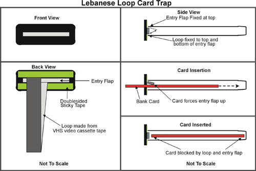 Teknik & Modus Card Trapping | Mafiakartukredit.com