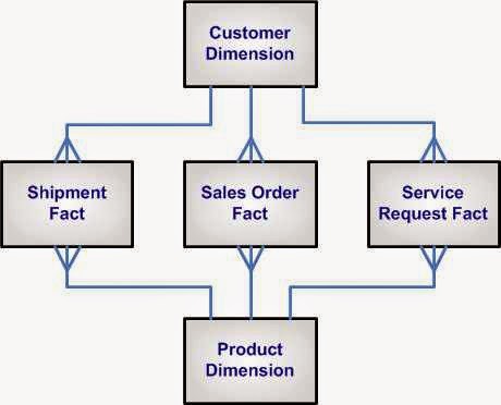 Data Warehousing Basics