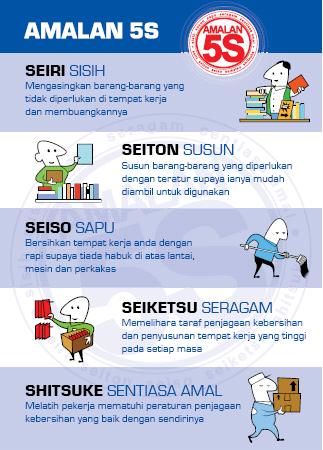 srikandi_idaman: Masanya untuk mengamalkan 5S