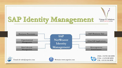 A Quick Review of SAP Net Weaver Identity Management Solution