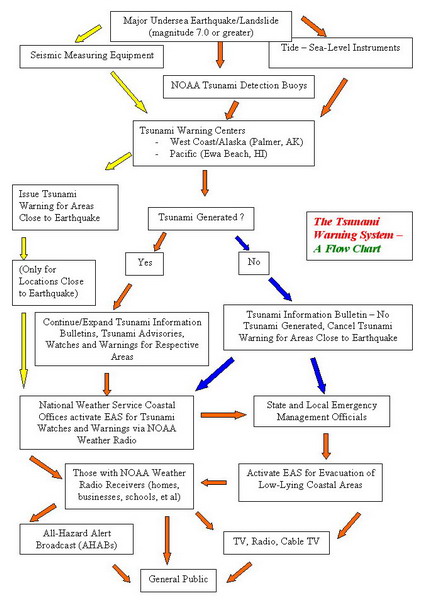 Jovana's Science Blog: Tsunami