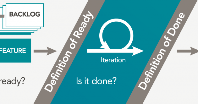 Definition of Ready | Scrum Viet