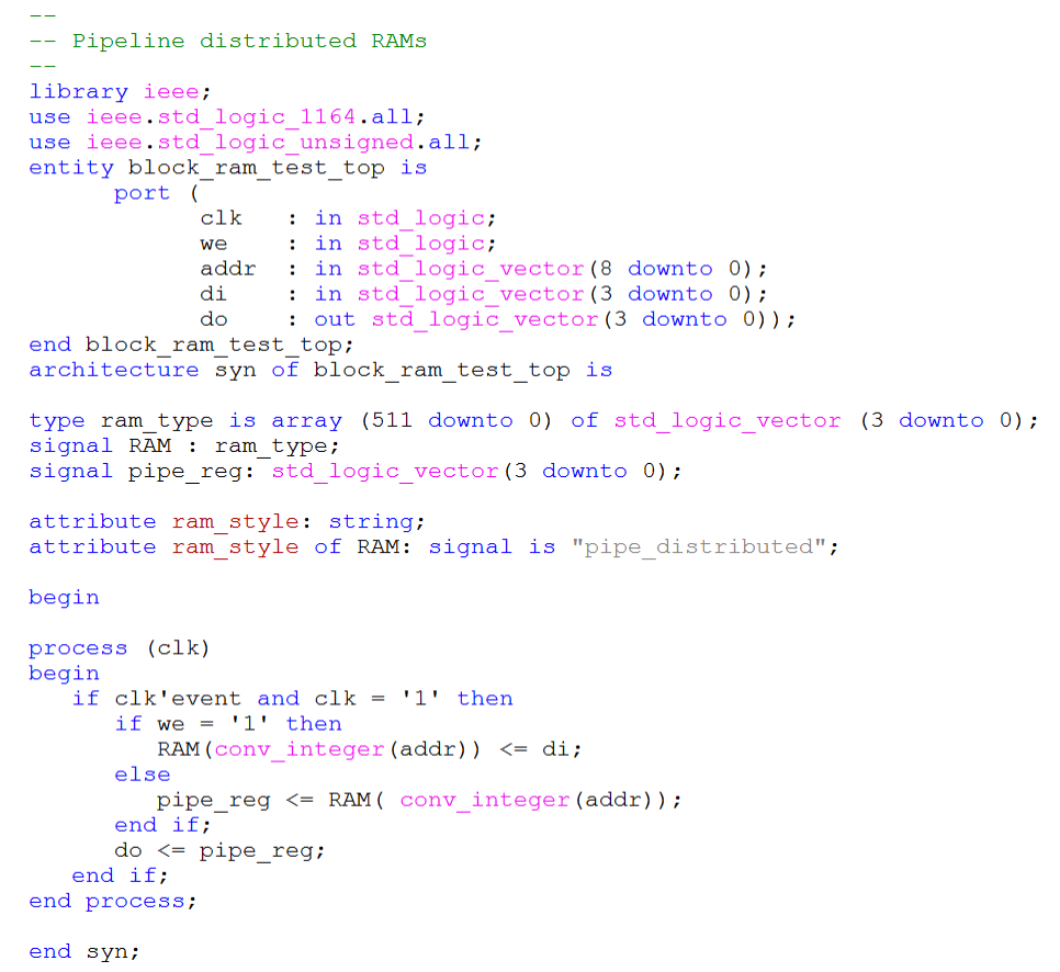 展翅高飛吧! : RAM example VHDL