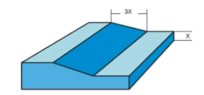 Design Tech Academy: Thickness (Wall Thickness) in Plastic part.