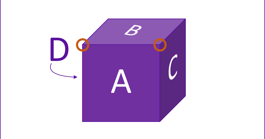 Spandablog!: The Vertices of a Cube