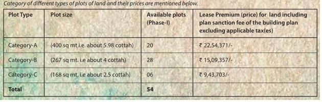 Residential Plot Scheme 2017 by HIDCO - West Bengal Housing Area ...