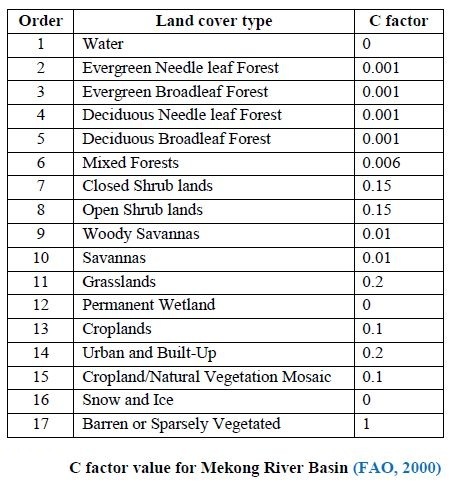 Welcome to Hydro-Blog of Sophal Try: Universal Soil Loss Equation (USLE)