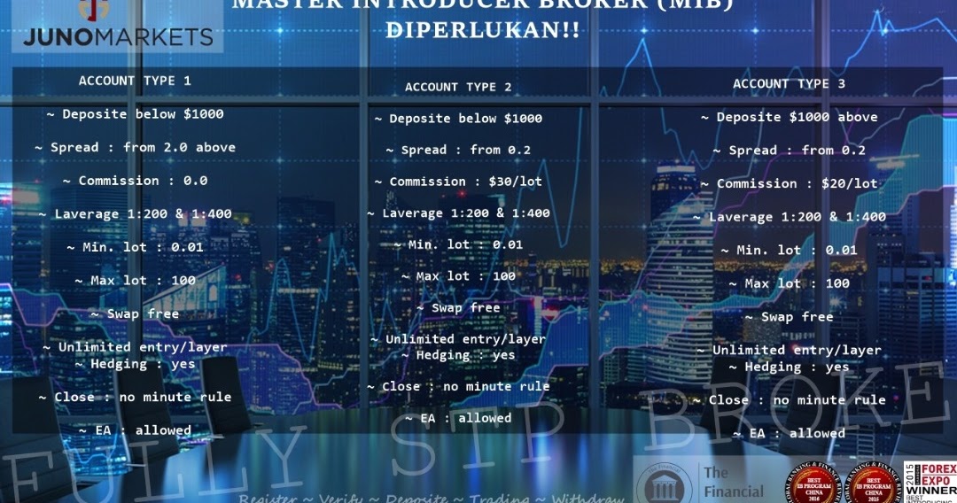Belajar Asas Forex: JUNO MARKETS MALAYSIA