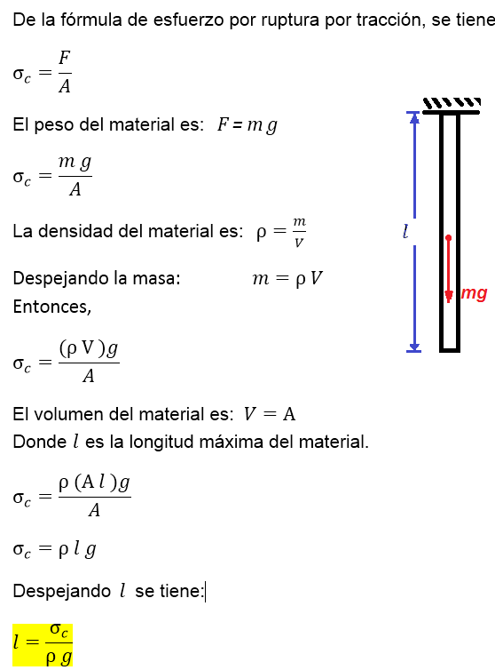 Teoría y Ejercicios de Física: Problemas de Elasticidad