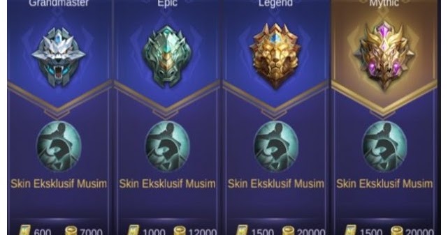 Tingkatan Rank di Game Mobile Legends - NILIBAS