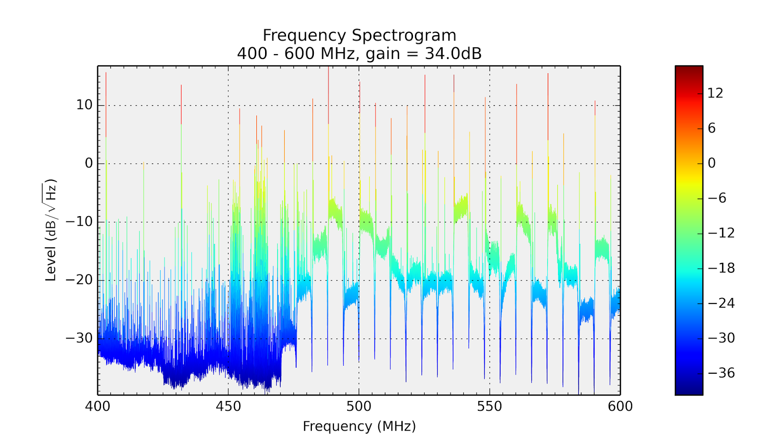 Dave Swiston: The Awesome Radio Spectrum