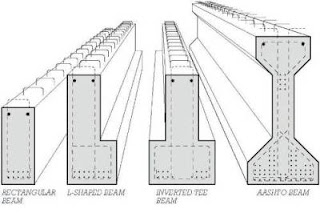 Precast Structures : Precast Beams