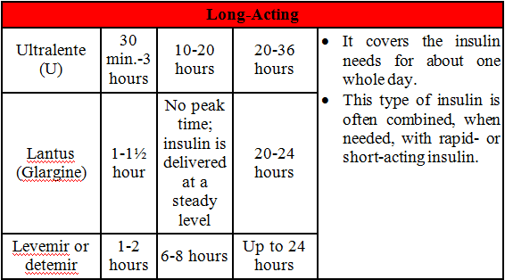 Insulin Therapy ~ DiaBetes MeLLiTus