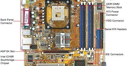 Computer Science and Engineering: Motherboard Parts