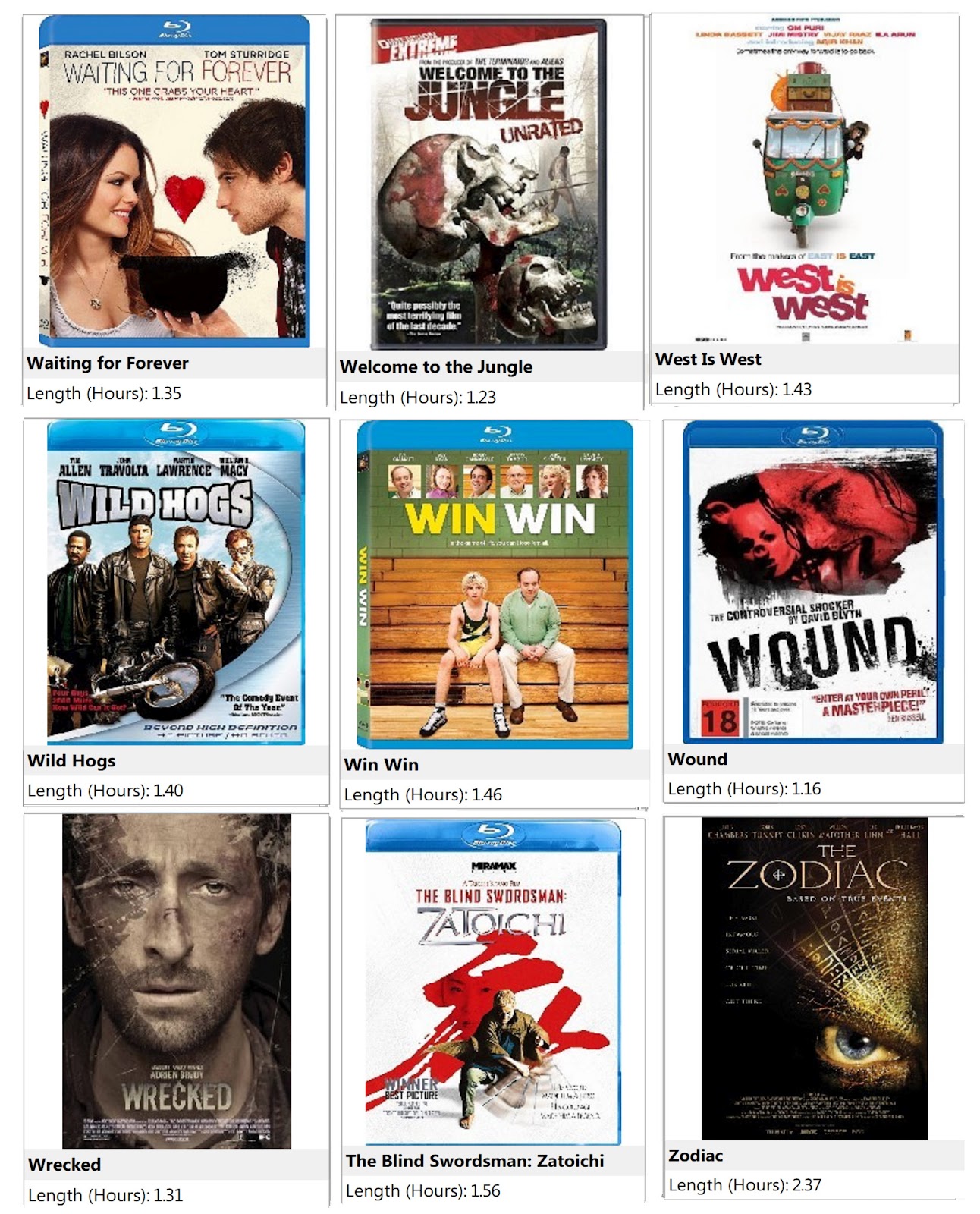 Digital Movie Library: New Updated Movie Collection