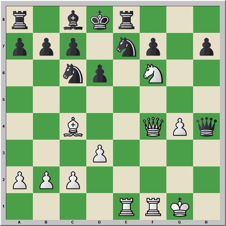 Chess Skills: Chigorin -- Davidov 1874