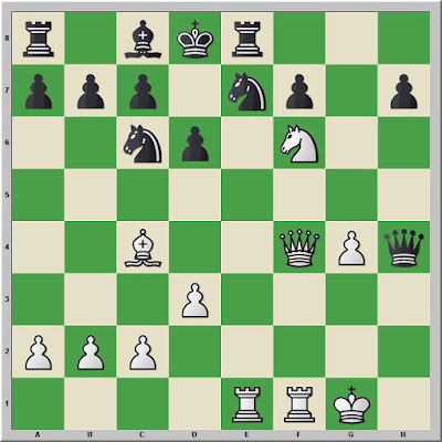 Chess Skills: Chigorin -- Davidov 1874