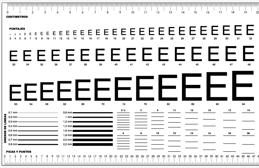 Unocomacuatro: Unidad 4: Anatomía del tipo y tipometría
