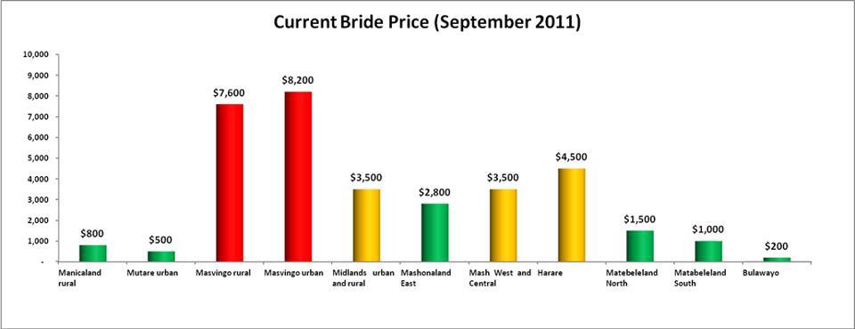 www.ikhonaindaba.blogspot.com: Does bride price chart exposes cultural ...