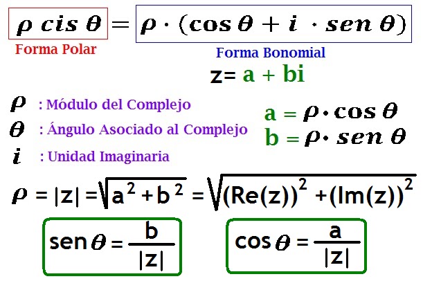 Diccionario Matematicas: Conversión entre Forma Polar y Forma Binomial ...