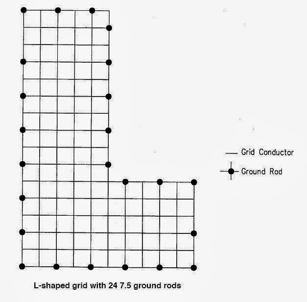 Grounding Design Calculations – Part Twelve ~ Electrical Knowhow