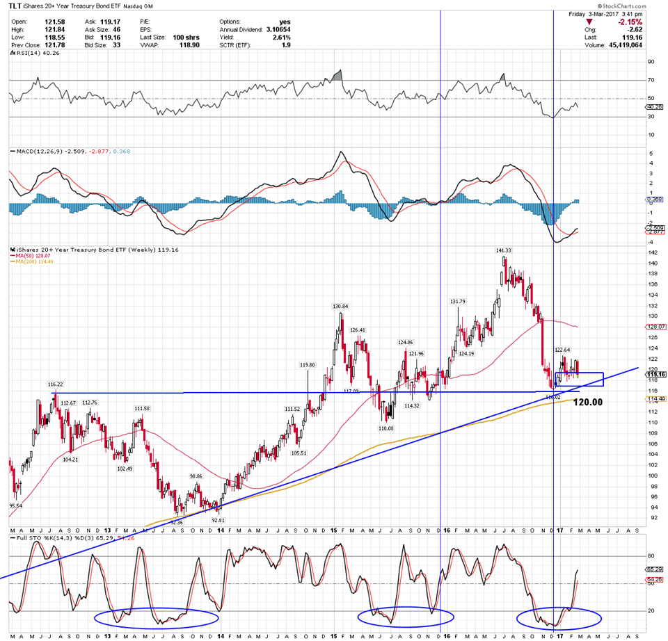 Finsights: Long Term Treasury Bonds and the Effects of Rising Interest ...