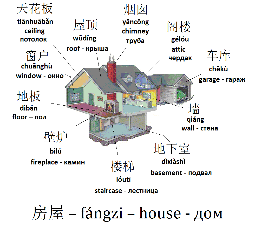 Mandarin Chinese From Scratch: House | Дом