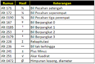 Kode symbol Microsoft Excel 2007 | ALFIYANIZERZ