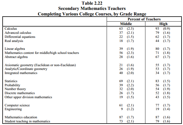 Science and Mathematics Education: What Is the Current Situation?