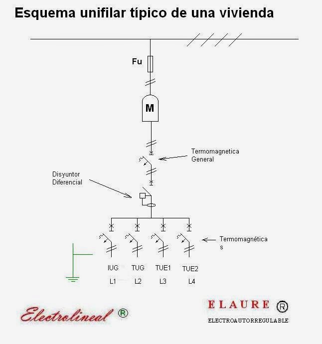 Robertoprecio: Esquema unifilar típico