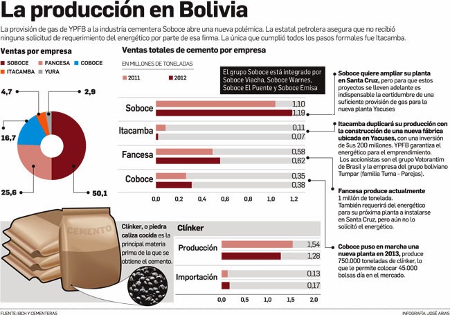 PROCESO PRODUCTIVO ~ CEMENTO VIACHA