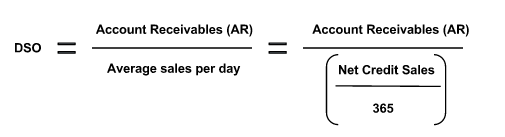 FLAME OF KNOWLEDGE: Academia: Financial Statements Part II - Financial ...