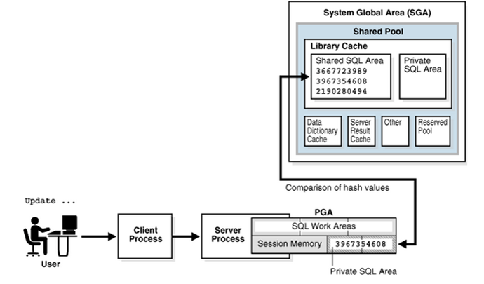 Oracle Concepts How Select Statement Worksparsing Sql Statements In Oracle