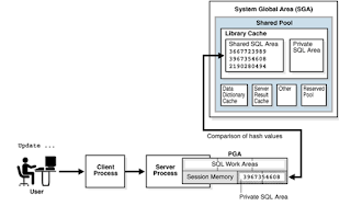 Oracle Concepts: How select statement works:Parsing SQL Statements in ...