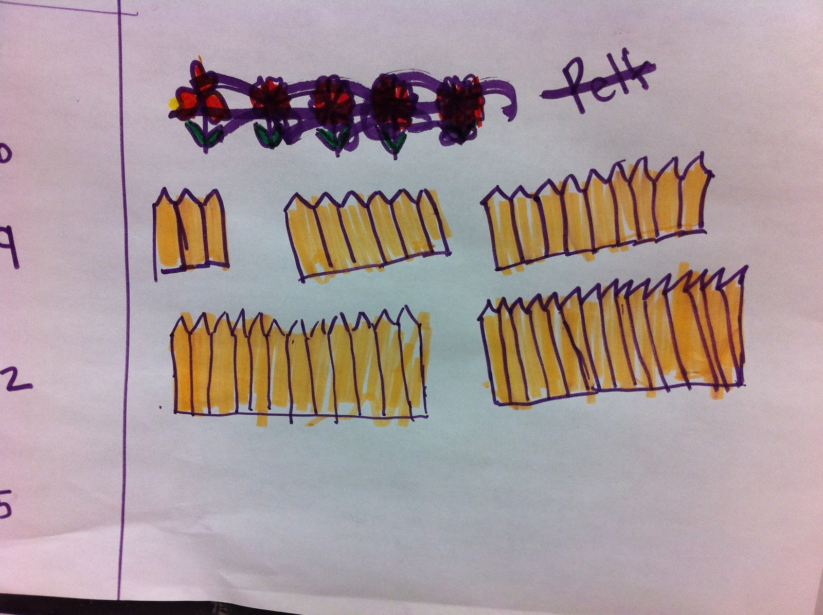 Thinking of Teaching: Using a T-chart to Solve Patterns- Math Huddle