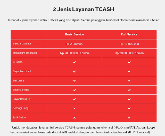 Pindah Rumah dan #JadiBaik dengan Aplikasi TCASH