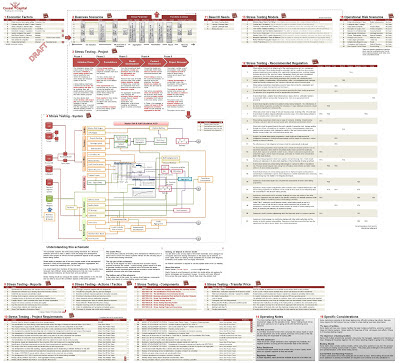Causal Capital: Stress Testing Framework