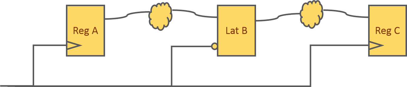 hold time : VLSI n EDA