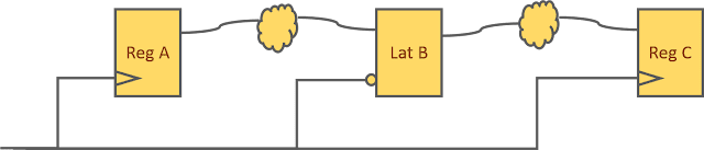 Time borrowing in latches