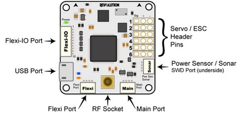 Masuk Bootloader / DFU Flight Controller Dengan Software ~ FILAB