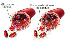 Blog Dr. Carlos: Hemoglobina glicada: o que é?