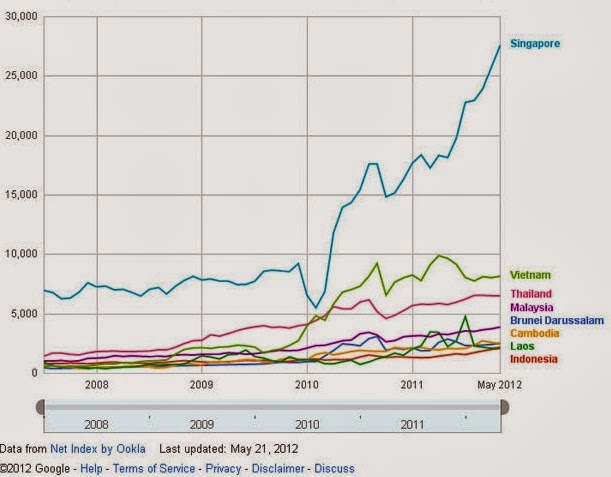 Penyebab Internet di Indonesia Lelet dan Mahal | Roni Suryadi